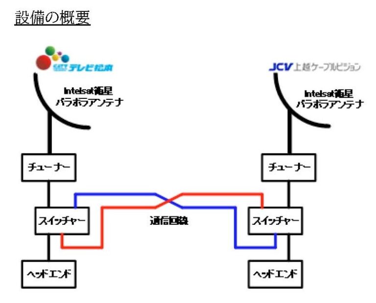 NHKワールドの放送信号受信における 株式会社テレビ松本ケーブルビジョンとの相互供給連携開始のお知らせ | 上越ケーブルビジョン